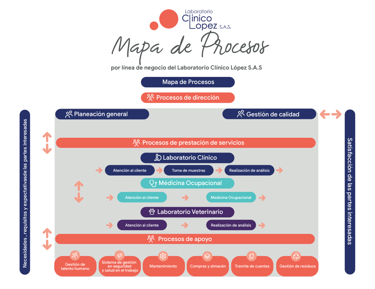 Nosotros | Laboratorio Clínico Lopez S.A.S